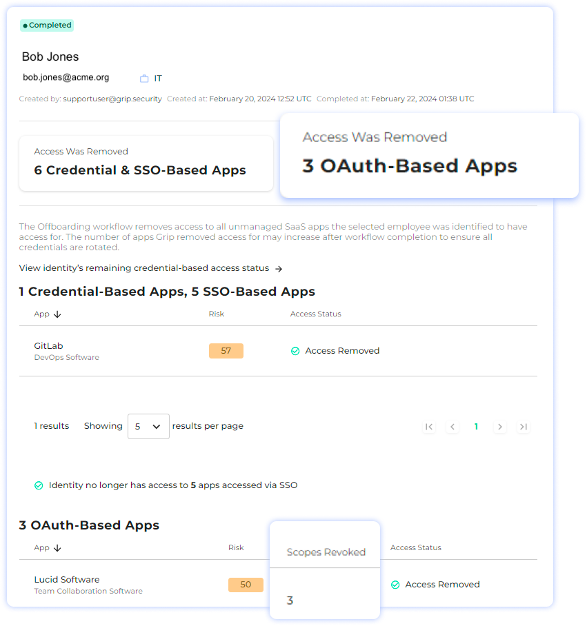 Grip not only revokes OAuth scopes when users depart, preventing lingering access, but also ...